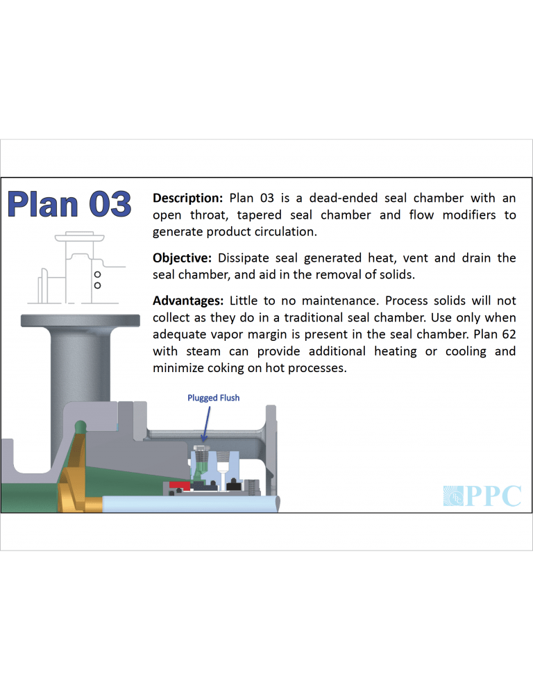Plan 03 – PPC Mechanical Seals
