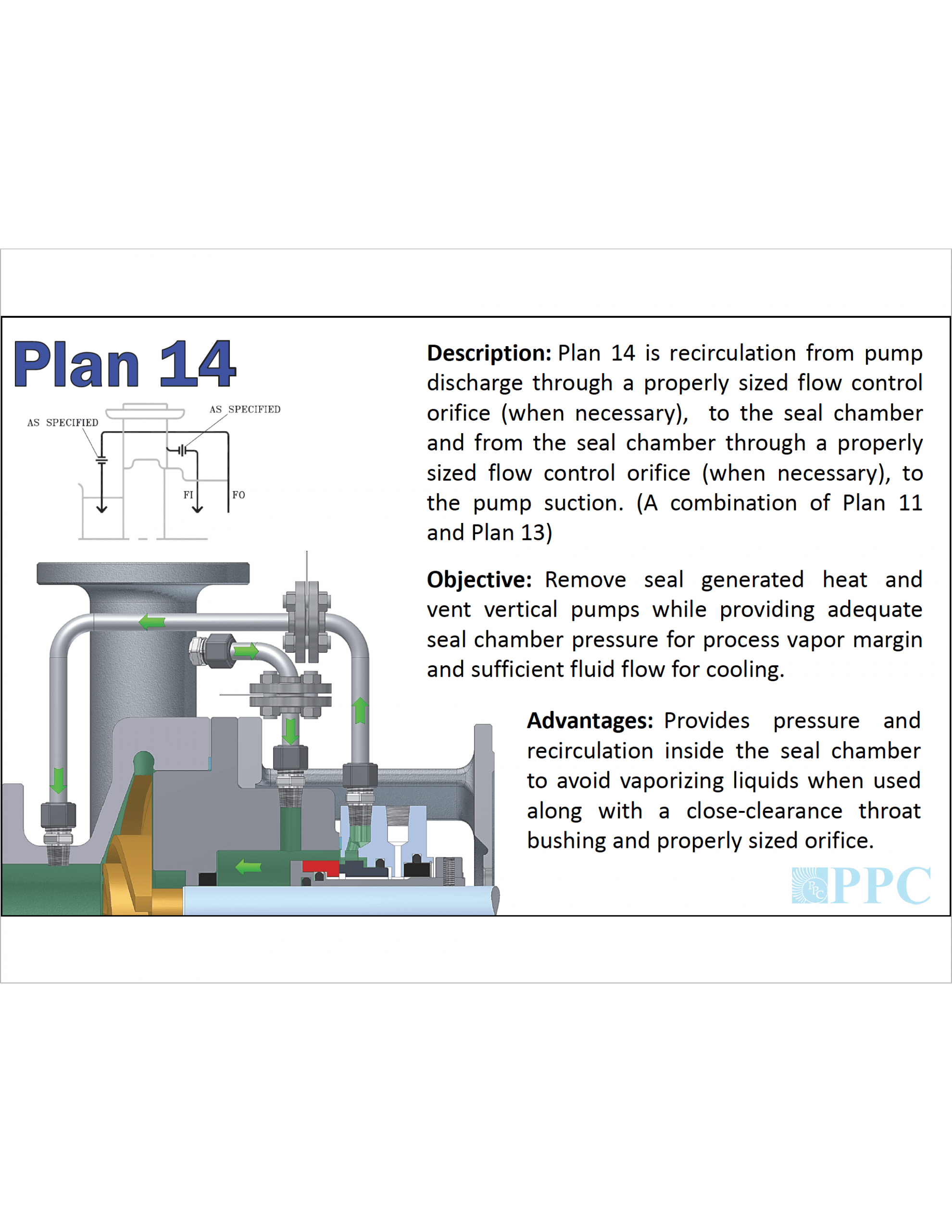 Plan 14 – PPC Mechanical Seals