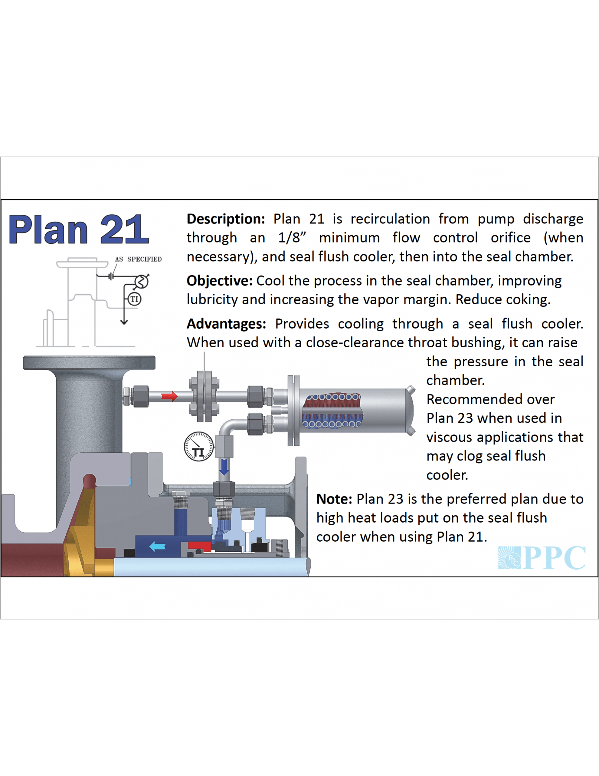Plan 21 – PPC Mechanical Seals