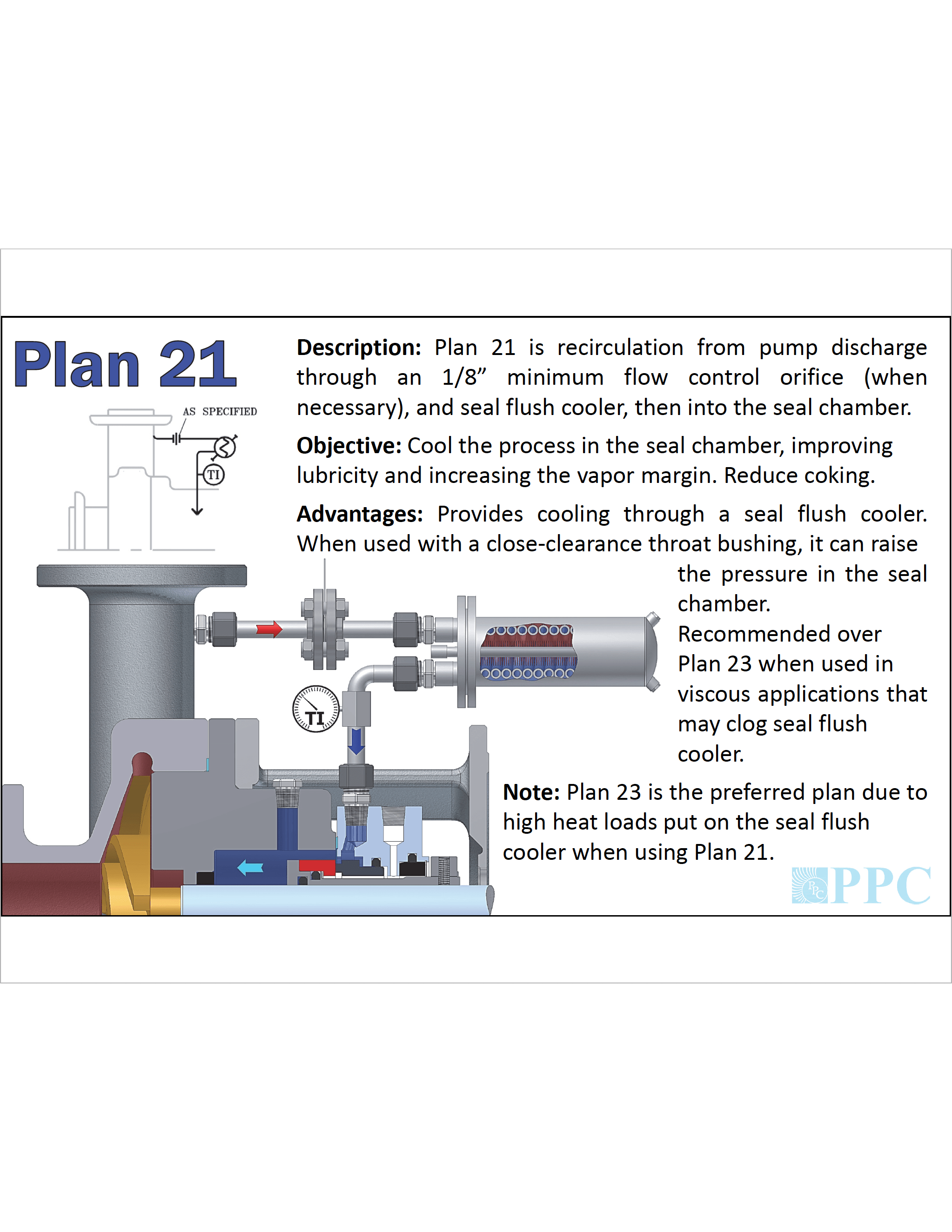Plan 21 – PPC Mechanical Seals