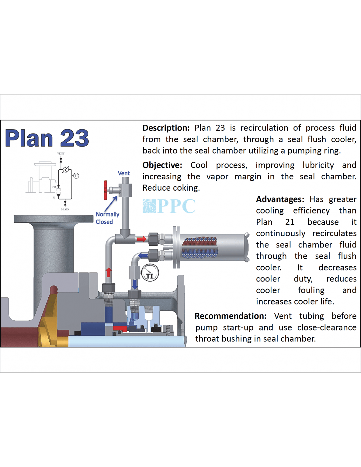 Plan 23 – PPC Mechanical Seals