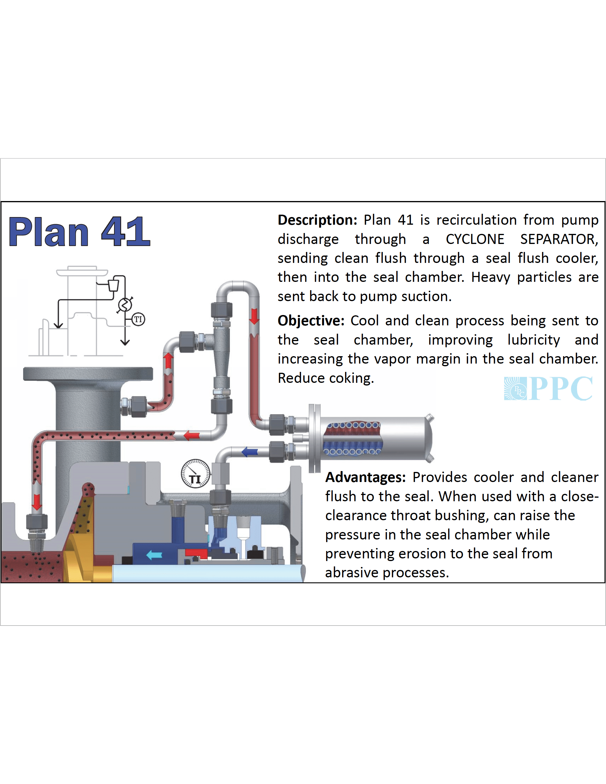 Plan 41 – PPC Mechanical Seals