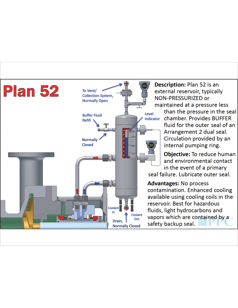 Plan 52 – PPC Mechanical Seals