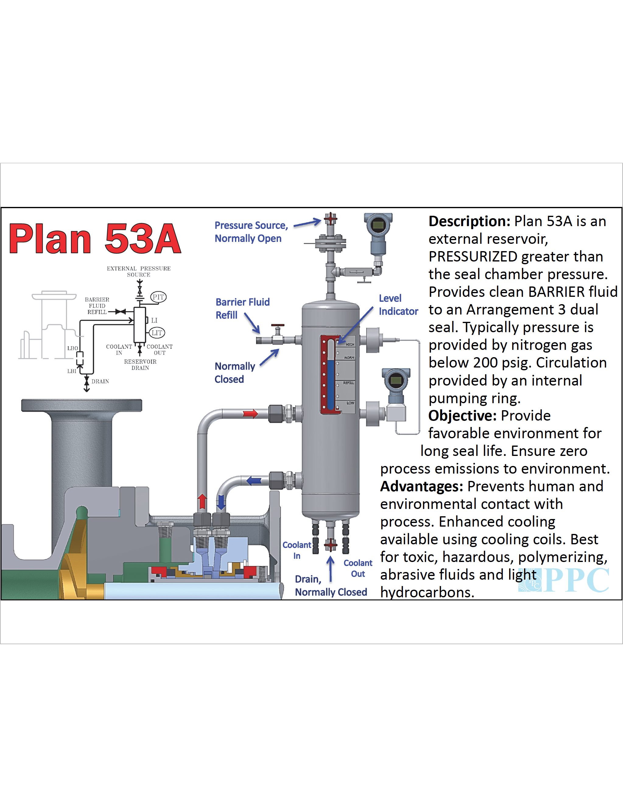 Plan 53A – PPC Mechanical Seals