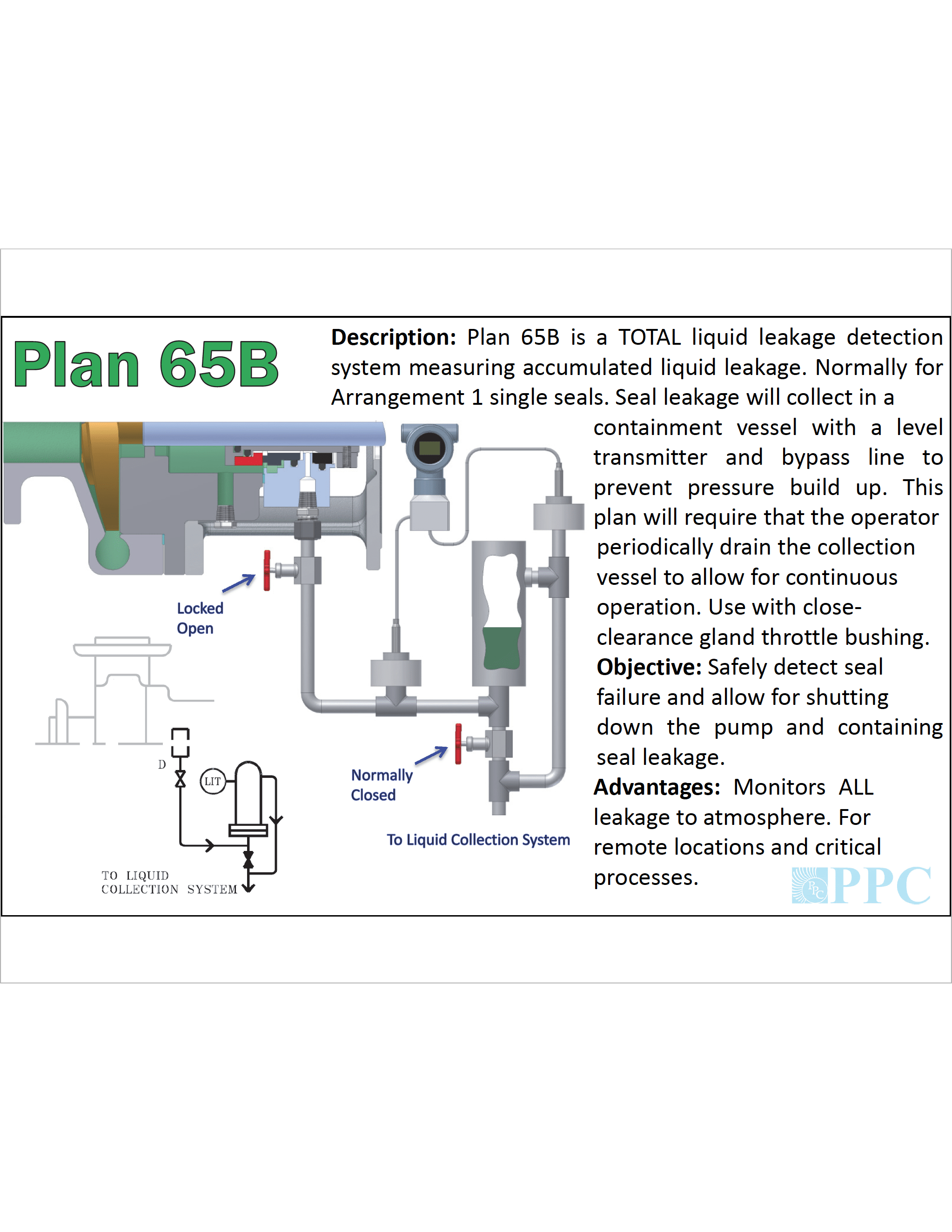 Plan 65B – PPC Mechanical Seals