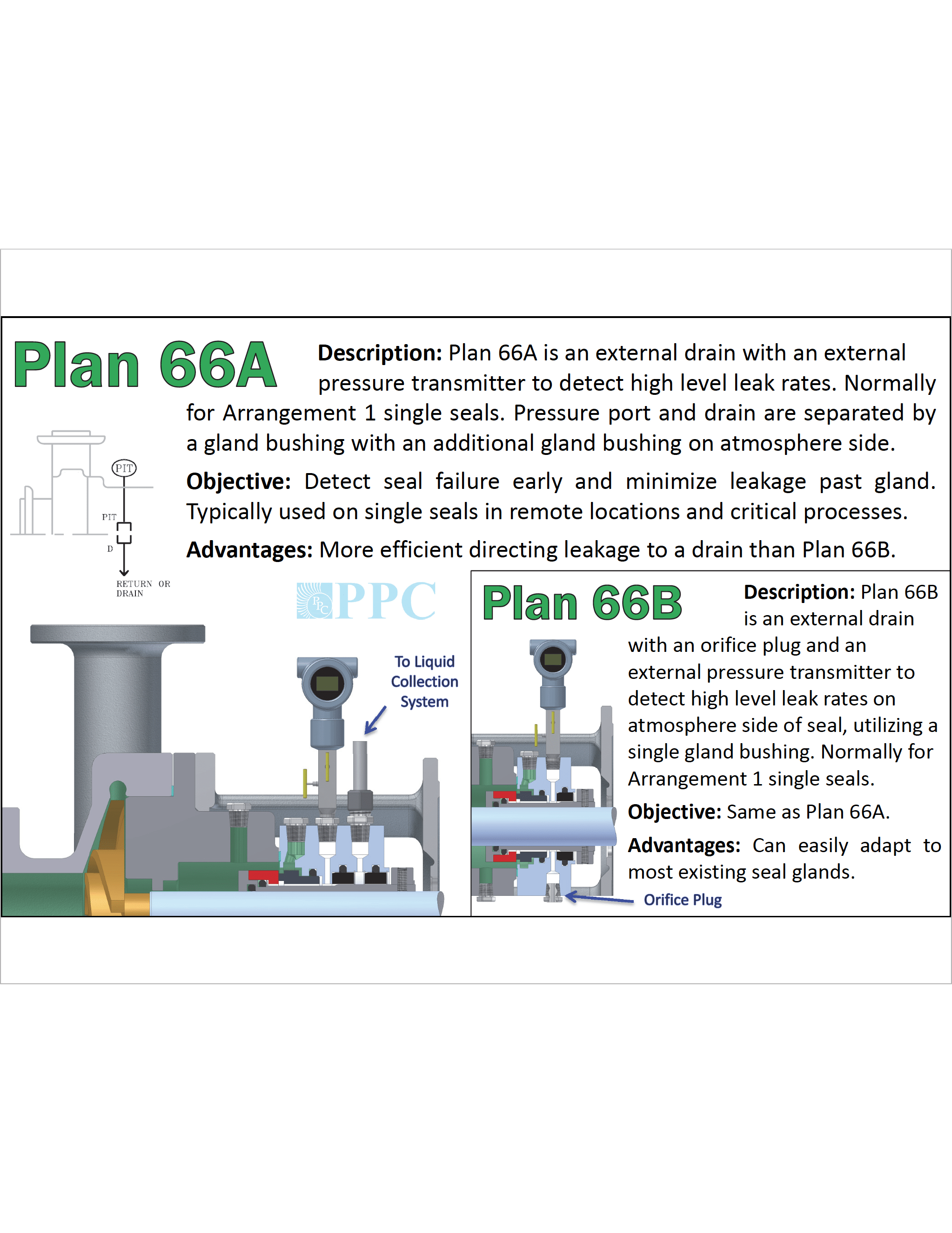 Plan 66A & Plan 66B – PPC Mechanical Seals