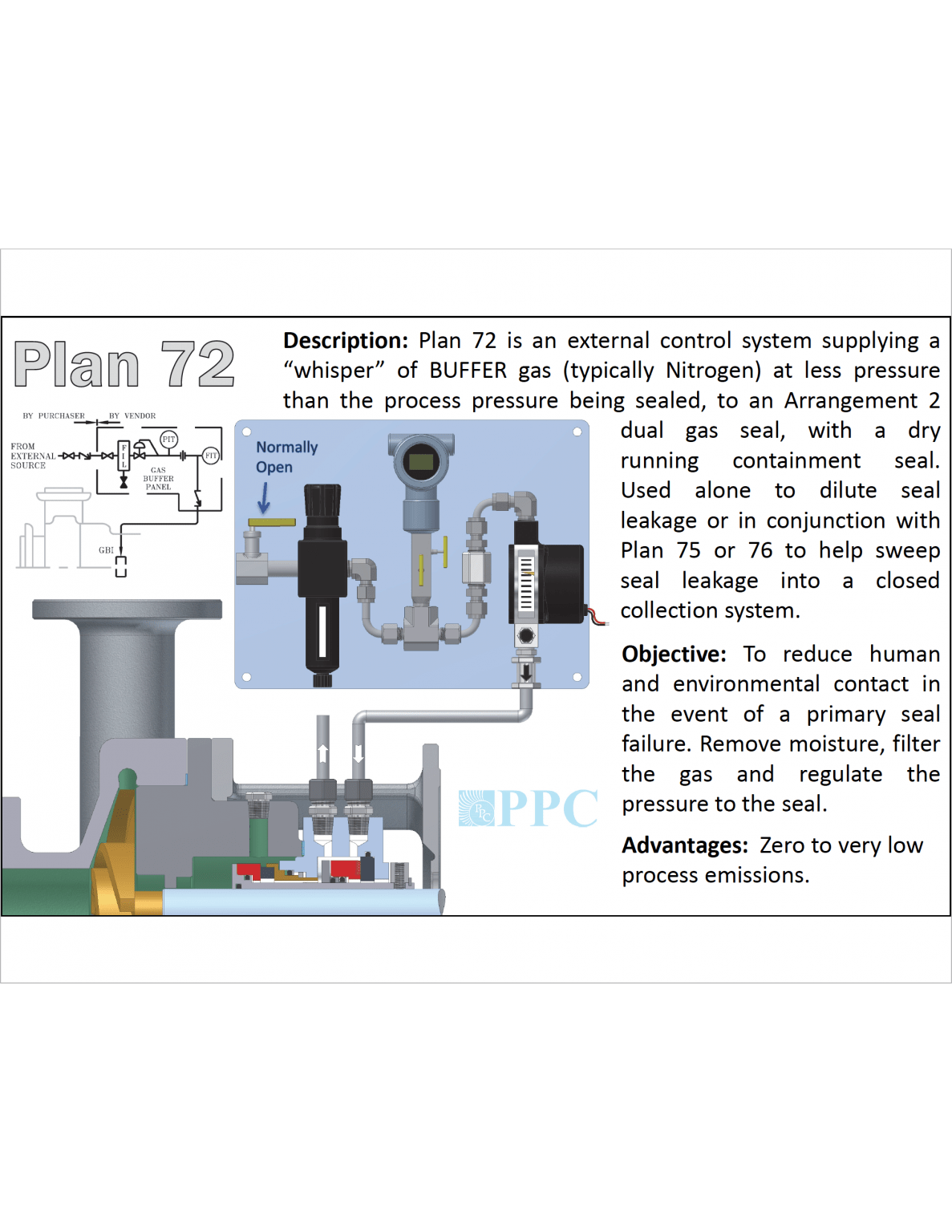 Plan 72 – PPC Mechanical Seals