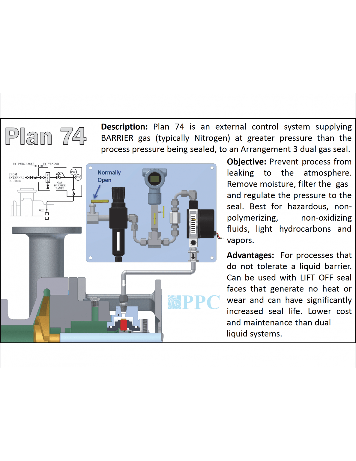 Plan 74 – PPC Mechanical Seals