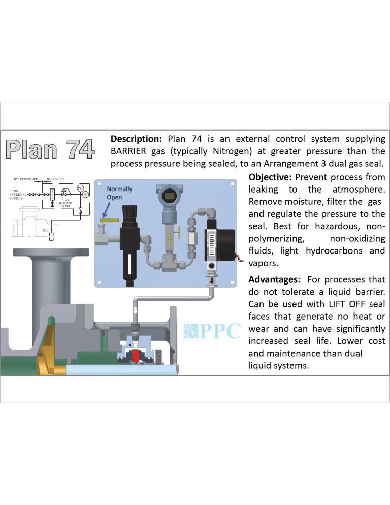 Plan 74 – PPC Mechanical Seals