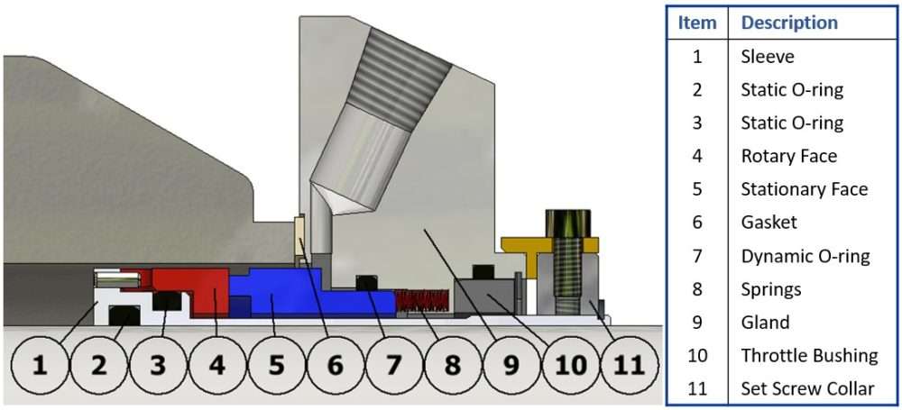 Mechanical Seal Materials of Construction – PPC Mechanical Seals