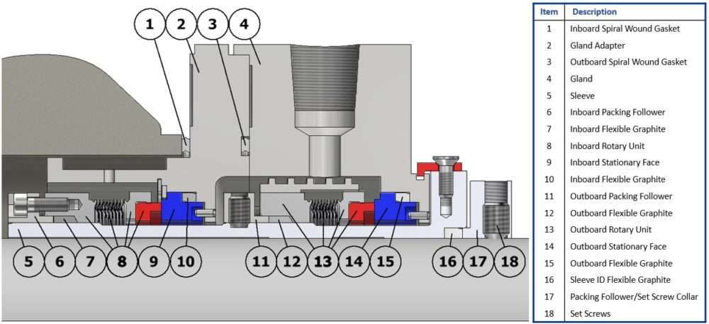 Mechanical Seal Materials of Construction – PPC Mechanical Seals